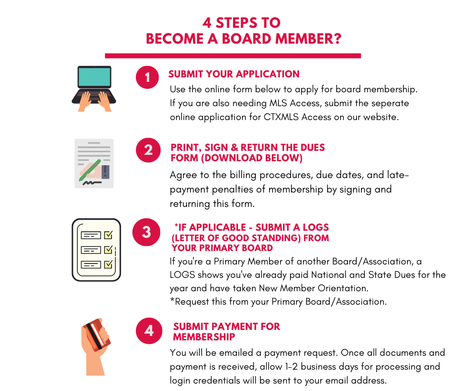 Board Member Application